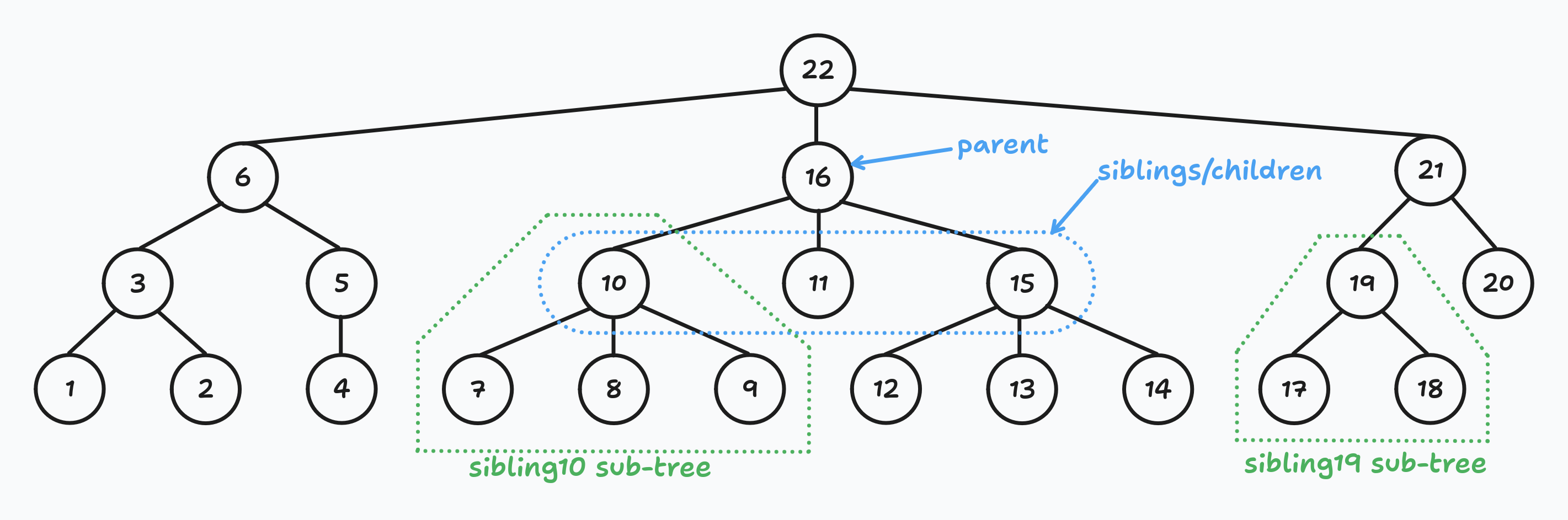Drawing Genealogy Graphs. Part 1: Tree Drawing Using Reingold-Tilford ...